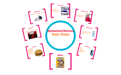Syntactical Devices by Kelsie Holden on Prezi