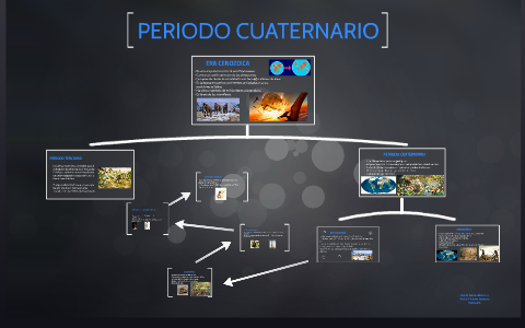 PERIODO CUATERNARIO by Maria Torres Alonso on Prezi