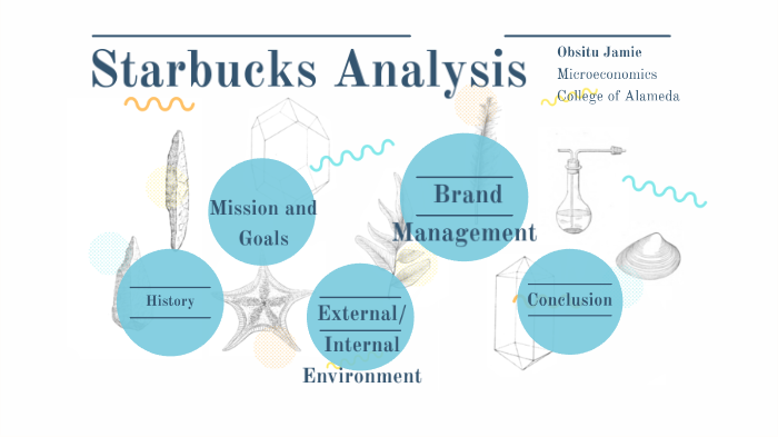 Microeconomics Starbucks Analysis by Obsitu Jamie on Prezi
