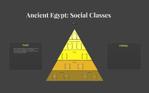 Ancient Egypt: Social Classes by Danica Gonzales on Prezi