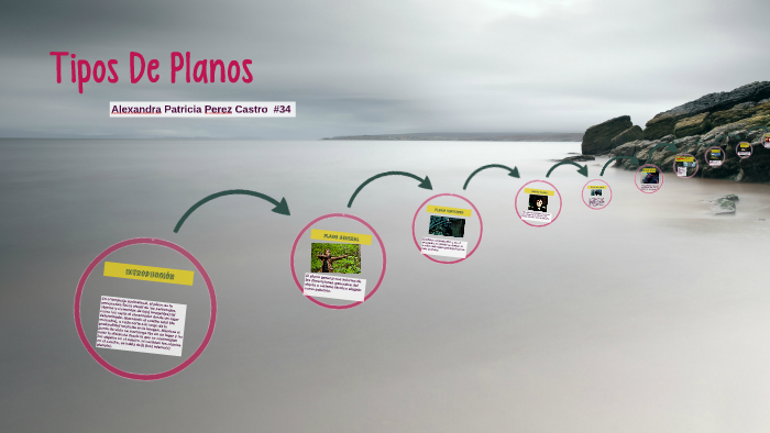 Tipos De Planos by Ale Perez on Prezi