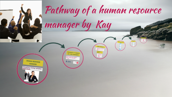 pathway of a human resource manager by kay brown on Prezi