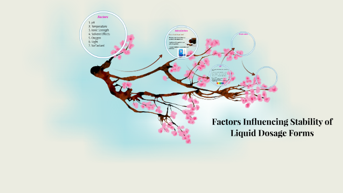 Factors Influencing Stability of Liquid Dosage Forms by still thewayiam ...