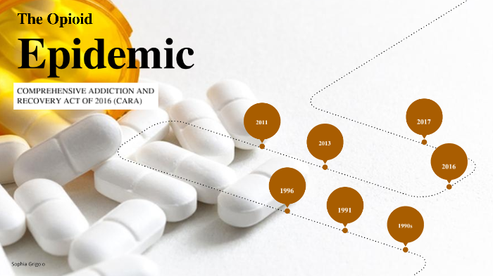 Comprehensive Addiction and Recovery Act of 2016 by Sophia Grigolo on Prezi Comprehensive Addiction and Recovery Act of 2016 by Sophia Grigolo on Prezi