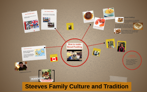 Steeves Family Culture by Jackie Steeves on Prezi