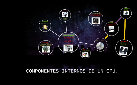 COMPONENTES INTERNOS DE UN CPU. by Jose Byron Iquic