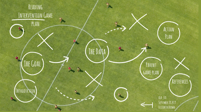 Intervention Reading Game Plan by Beth Brown on Prezi