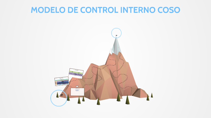 MODELO DE CONTROL INTERNO COSO by sully viviana mora gutierrez on Prezi