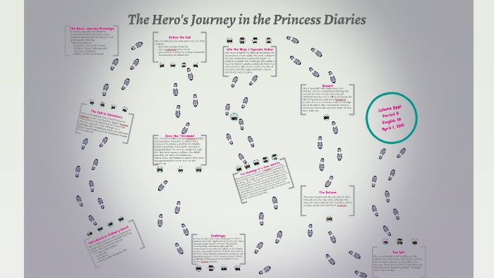The Hero's Journey in the Princess Diaries by Juliana Beal on Prezi