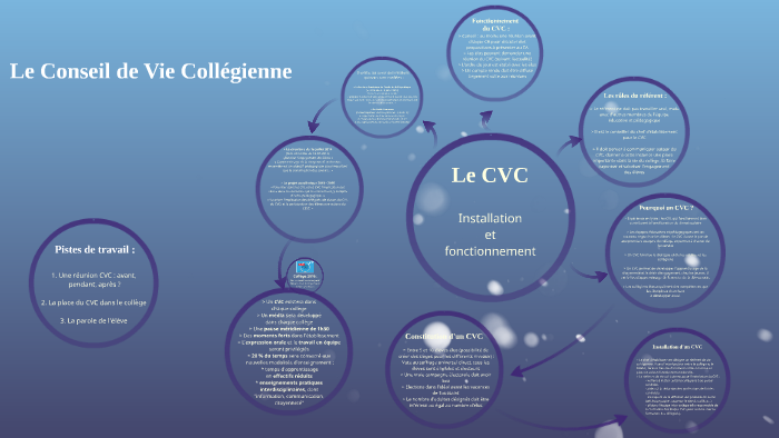 Référents CVC by DAVLC Montpellier on Prezi