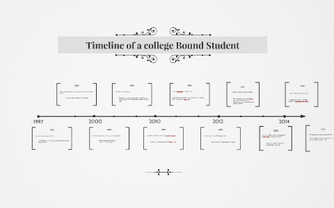 Timeline of a college Bound Student by Brooklynn Ingram on Prezi