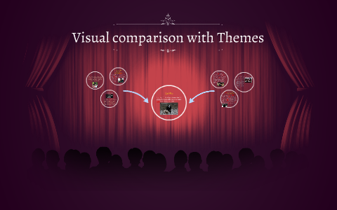 Visual comparison with Themes by Vyvian Nguyen
