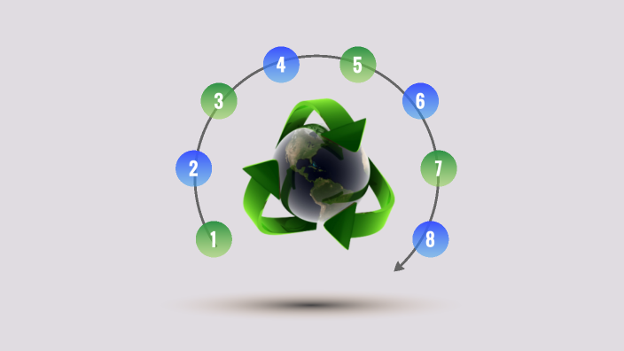 The 3R's - Environmental Awareness Project by Jasmine Ocasio on Prezi