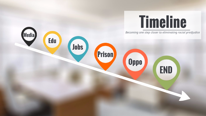 United Hands by Jamari Flowers on Prezi
