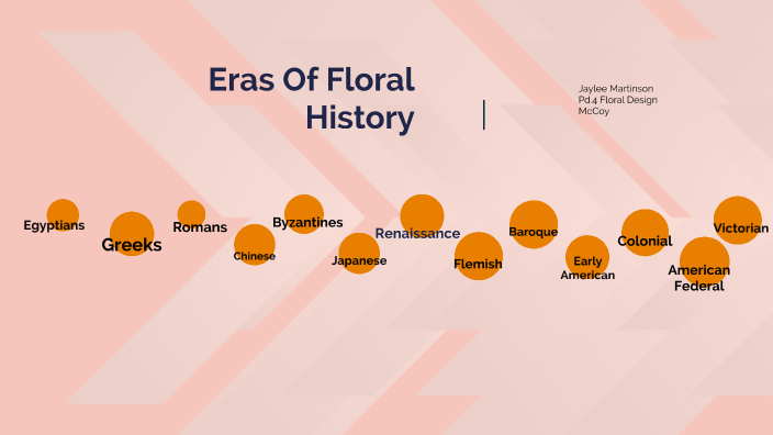 Floral Design Timeline by Jaylee Martinson on Prezi