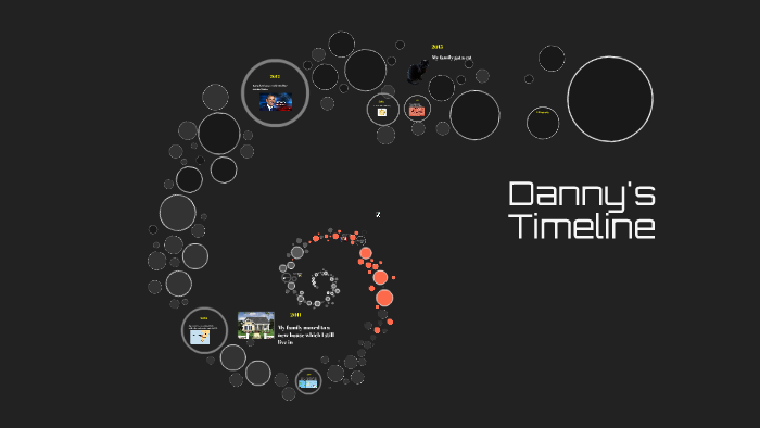 Danny's Timeline by D C on Prezi