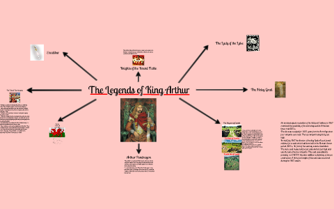 The Legend of King Arthur Research by Katherine Meeten on Prezi