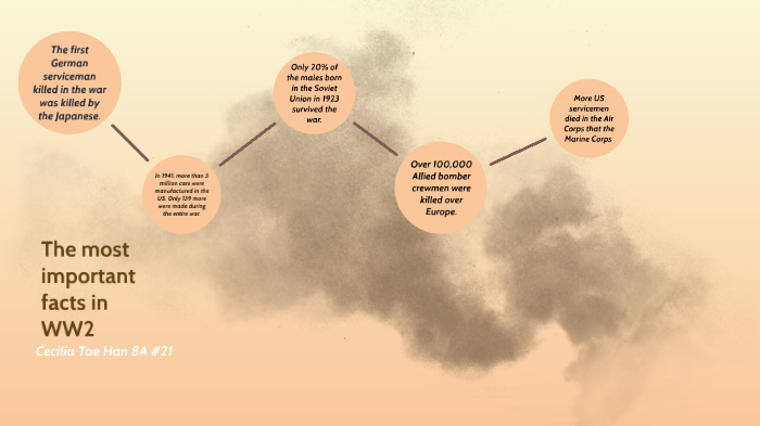 The most important facts in WW2 by Cecilia Tae Han