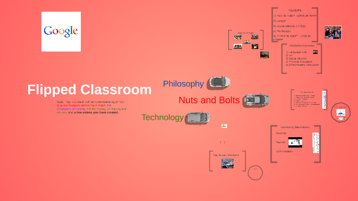 Flipped Classroom Lee's Summit by Frank Vovk on Prezi