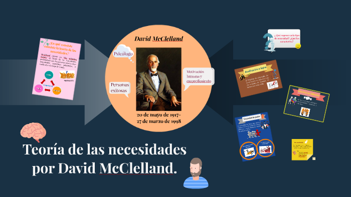 Teoría de las necesidades por David McClelland. by Danna Sepúlveda on Prezi