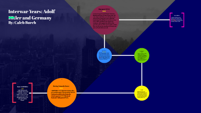 Interwar Years: Adolf Hitler and Germany by Caleb Burch on Prezi