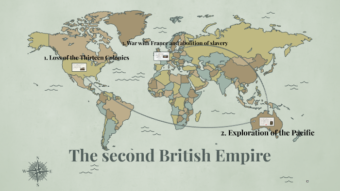 The second British Empire by David Loesch on Prezi