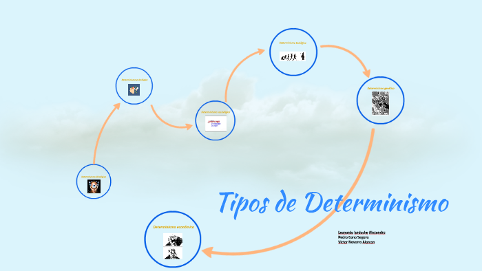Tipos de Determinismo by Leonardo Iordache on Prezi