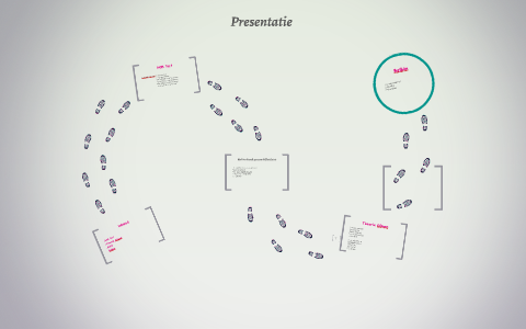 NOA Test by on Prezi