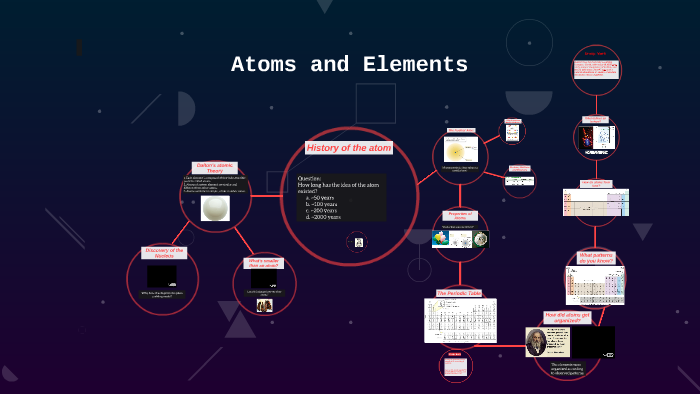 Ch 4 Atoms and Elements by Theodore Weiland on Prezi