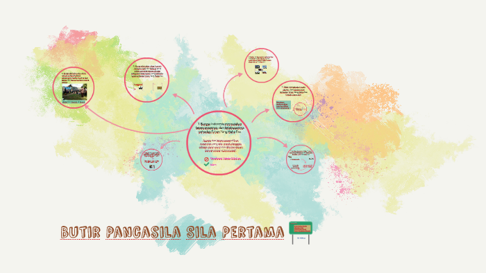 Butir Pancasila Sila Pertama by Prasya Premierena Difendru on Prezi