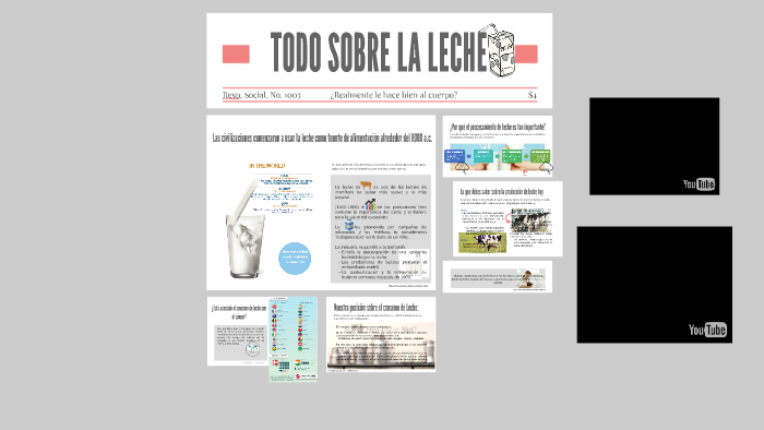 TODO SOBRE LA LECHE by Paloma Arones on Prezi