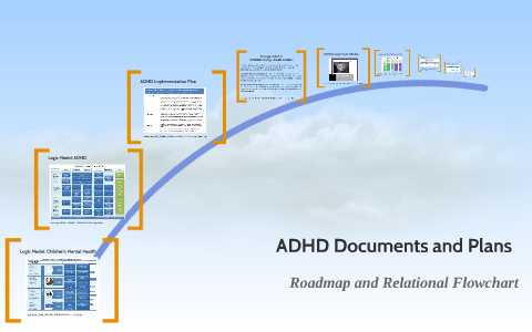 ADHD Documents and Plans: Roadmap and Relational Flowchart by Joseph ...