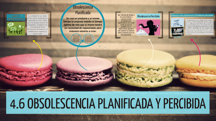 4.6 Obsolescencia Planificada y Percibida by Jaime Ávila on Prezi