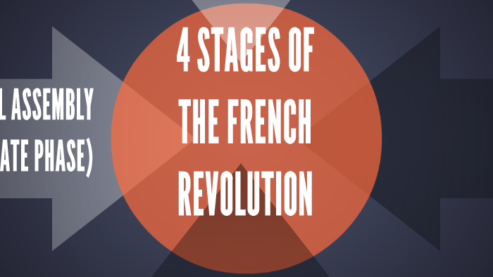 STAGES OF THE FRENCH REVOLUTION by Gregorio Luna on Prezi