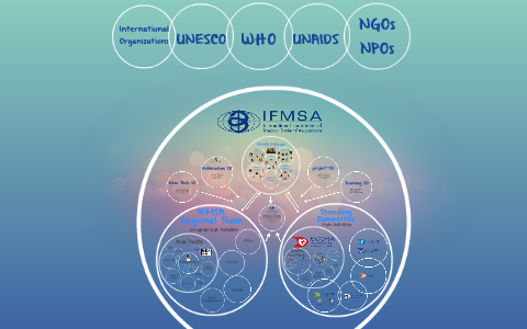 Explanation of IFMSA International for SCORA-Japan by Tsukasa Watanabe ...