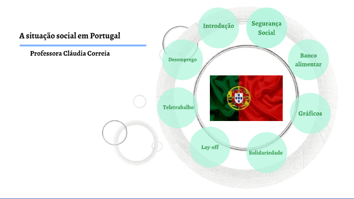 A situação social em Portugal by on Prezi