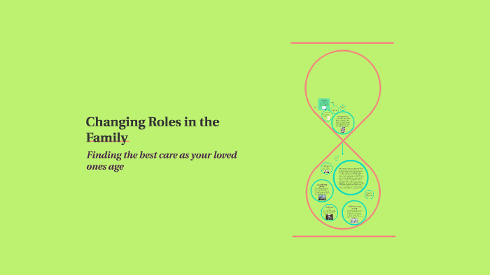 Changing Roles in the Family by Jennifer Raschke on Prezi