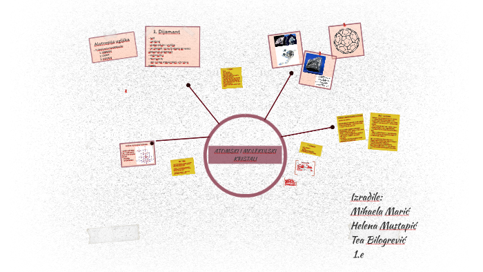 ATOMSKI I MOLEKULSKI KRISTALI by Mihaela Maric on Prezi