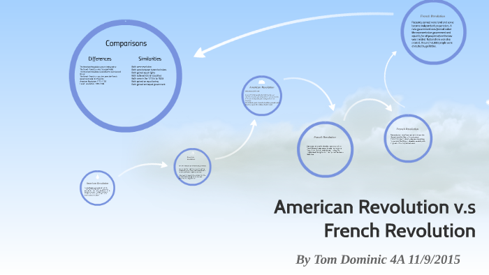 American Revolution v.s French Revolution by Tom Dominic on Prezi