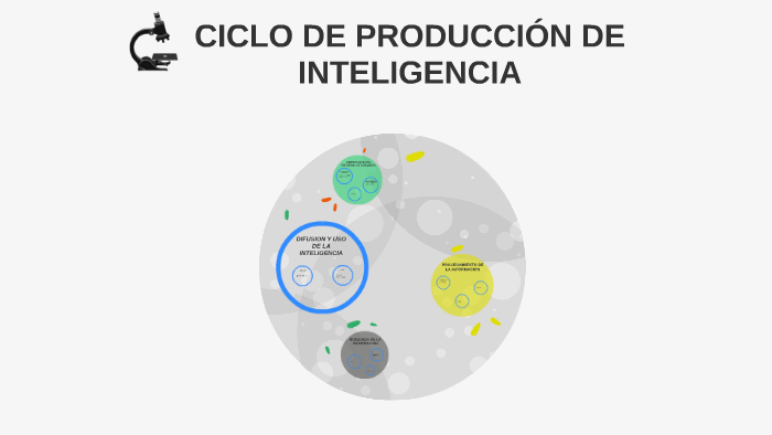 CICLO DE PRODUCCIÓN DE INTELIGENCIA by Gustavo Sarmiento on Prezi