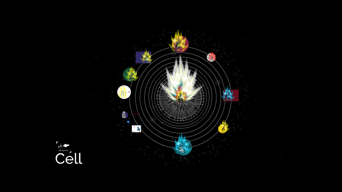 fases de cell by Michael Stiven Lopez avendaño on Prezi