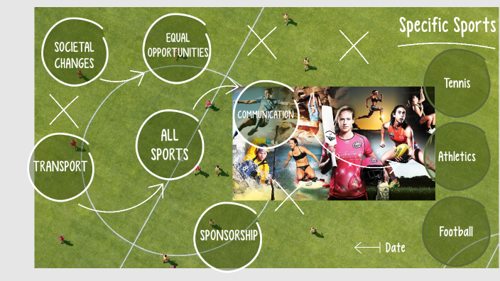Sport and Society: Summarise Emergence of Elite Athletes in Modern Day ...