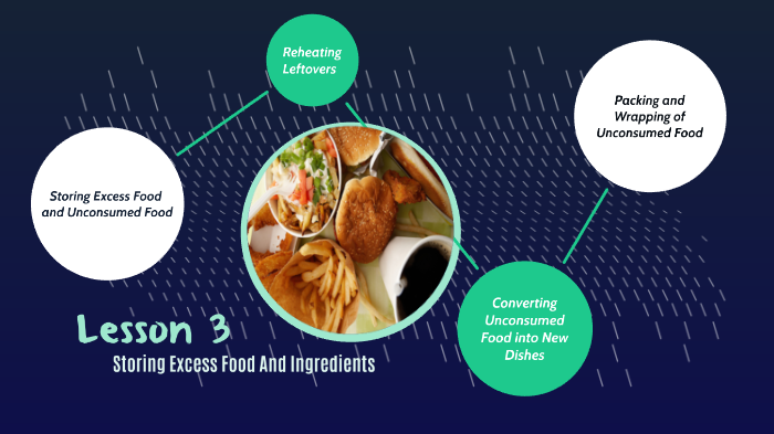 {Lesson 3} Storing Excess Food and Ingredients by Karis Freolo on Prezi