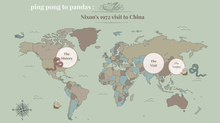 Ping Pong and Pandas by Annabelle Swift on Prezi