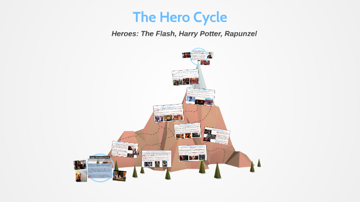 The Hero Cycle by Alicia Carney on Prezi