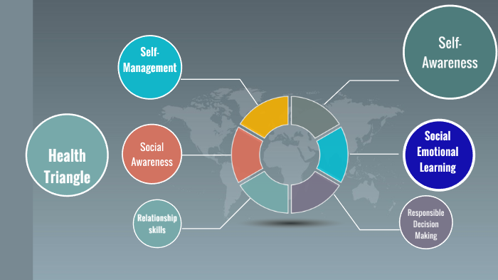 Social emotional Learning/Health Triangle by Dee H on Prezi