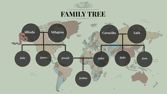 Family Tree by Joshua Gonzales on Prezi
