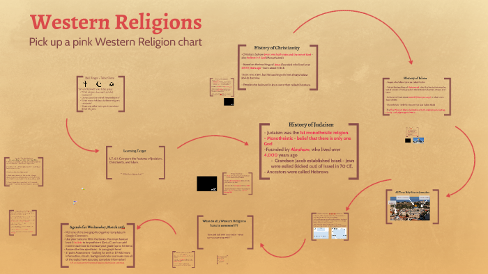 Religion in the Middle East by Emily Devroy on Prezi
