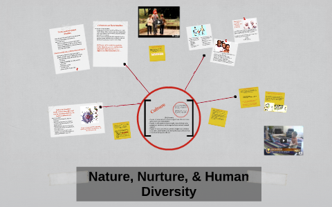 Nature, Nurture, & Human Diversity by Silvia Sheppard on Prezi