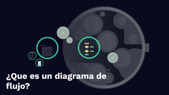 ¿Que es un diagrama de flujo? by Camila Camacho Gomez on Prezi